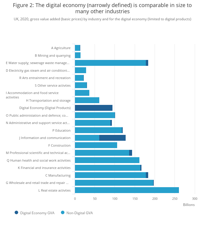 UK Digital Economic Research - Office for National Statistics