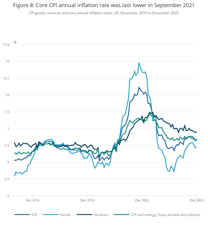Consumer price inflation, UK - Office for National Statistics
