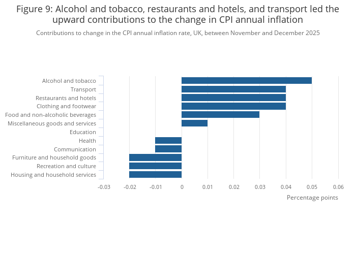 Consumer price inflation, UK - Office for National Statistics