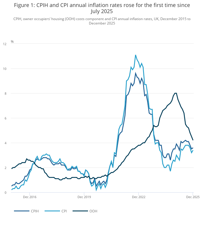 Consumer price inflation, UK - Office for National Statistics