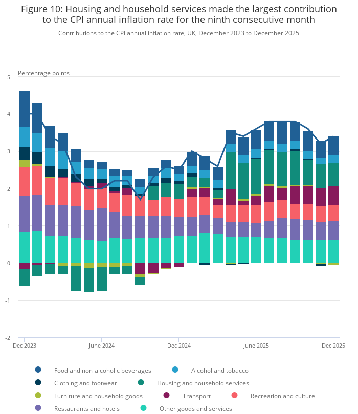 Consumer price inflation, UK - Office for National Statistics