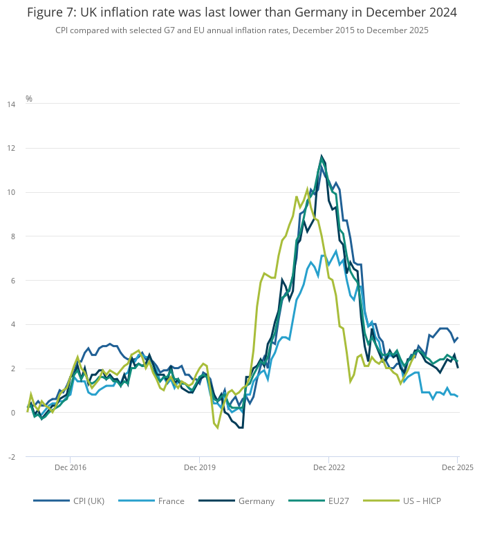 Consumer price inflation, UK - Office for National Statistics