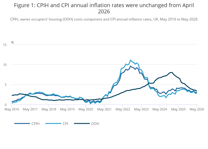 Consumer price inflation, UK - Office for National Statistics