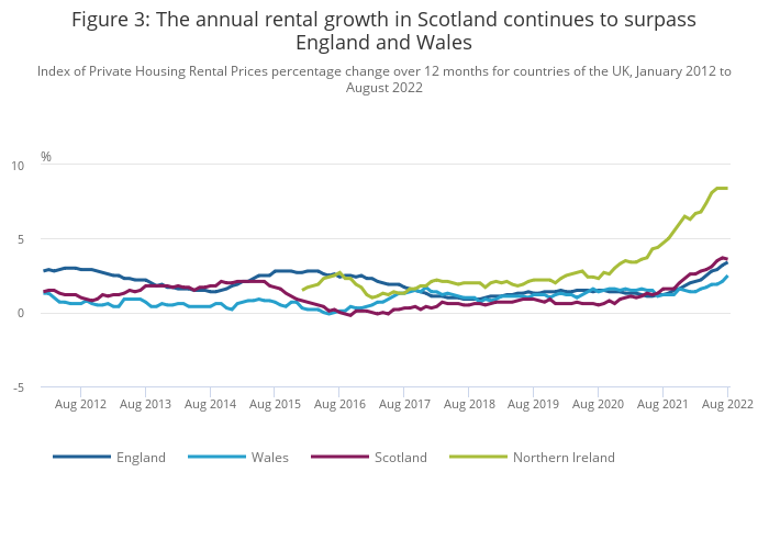 Index of Private Housing Rental Prices, UK - Office for National Statistics