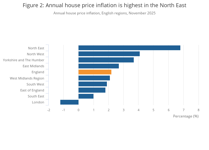 Private rent and house prices, UK - Office for National Statistics