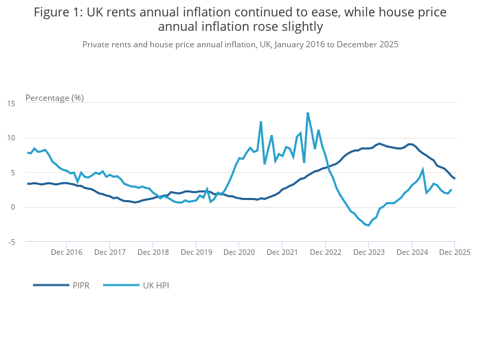 Private rent and house prices, UK - Office for National Statistics