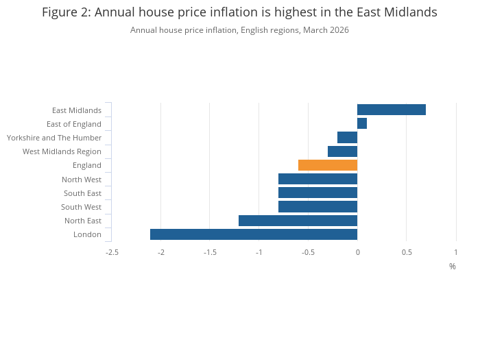 Private rent and house prices, UK - Office for National Statistics