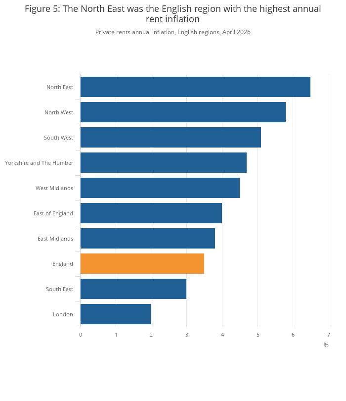 Private rent and house prices, UK - Office for National Statistics