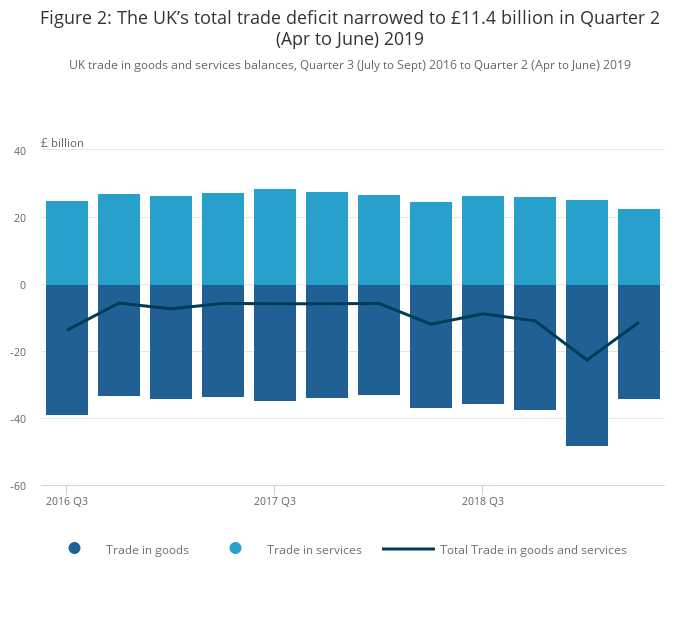 Balance of payments, UK - Office for National Statistics