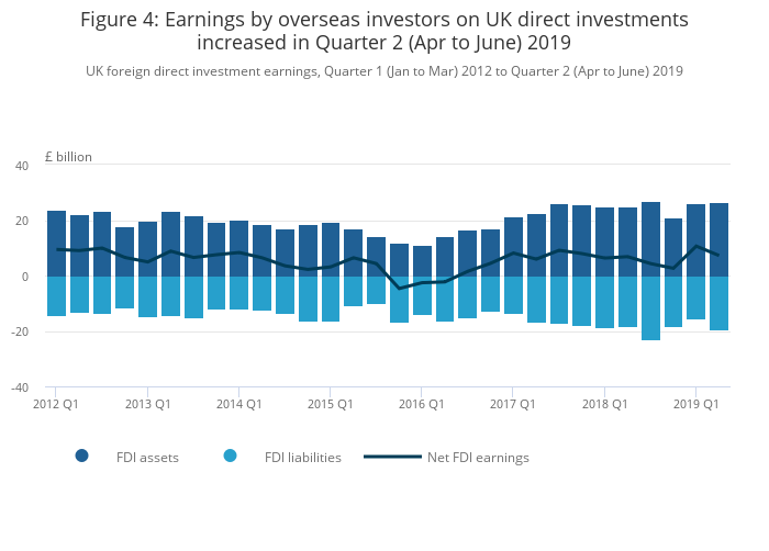 Balance of payments, UK - Office for National Statistics