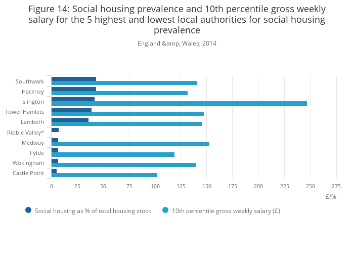 Housing summary measures analysis - Office for National Statistics
